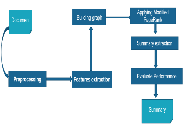 GitHub - AhmedSoliman1999/Arabic-text-summarization: Graduation team project to summarize any ...