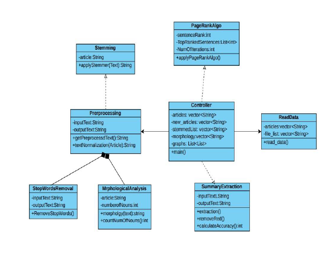 GitHub - ayaashraf14/Arabic-text-summarization-1: Graduation team ...