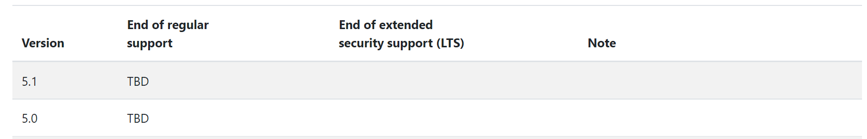 Change 'Supported versions' · Issue #17430 · phpmyadmin/phpmyadmin · GitHub