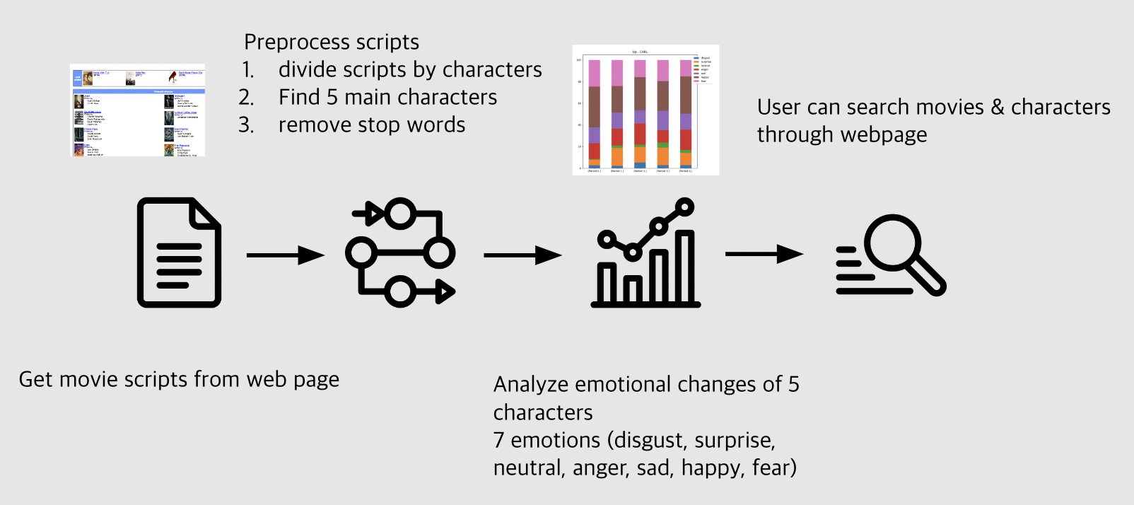 GitHub - NLP-IRon-man/team_project: Team project