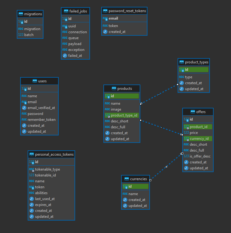 GitHub - AlehZahorski/e-commerce
