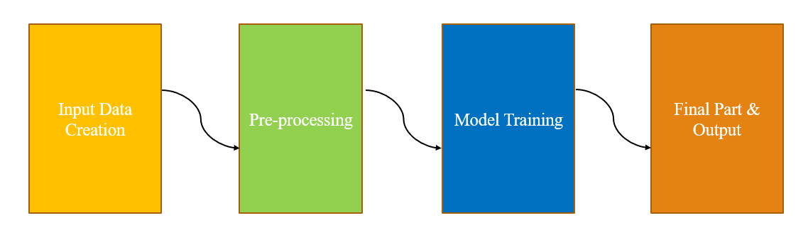GitHub - brajeshjha98/Sign-Language-Recognition-using-Adaptive ...