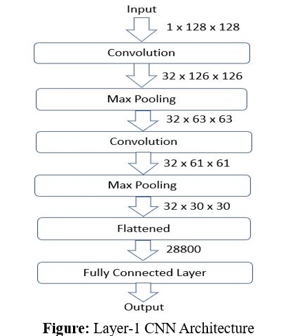 GitHub - brajeshjha98/Sign-Language-Recognition-using-Adaptive ...