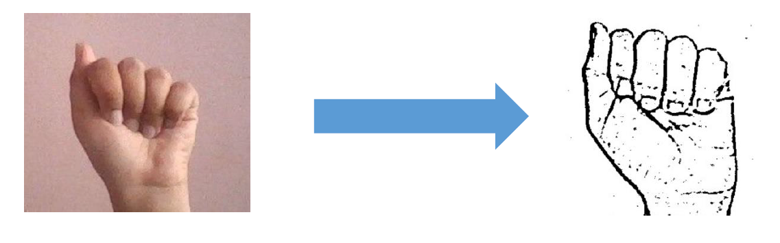 GitHub - brajeshjha98/Sign-Language-Recognition-using-Adaptive ...