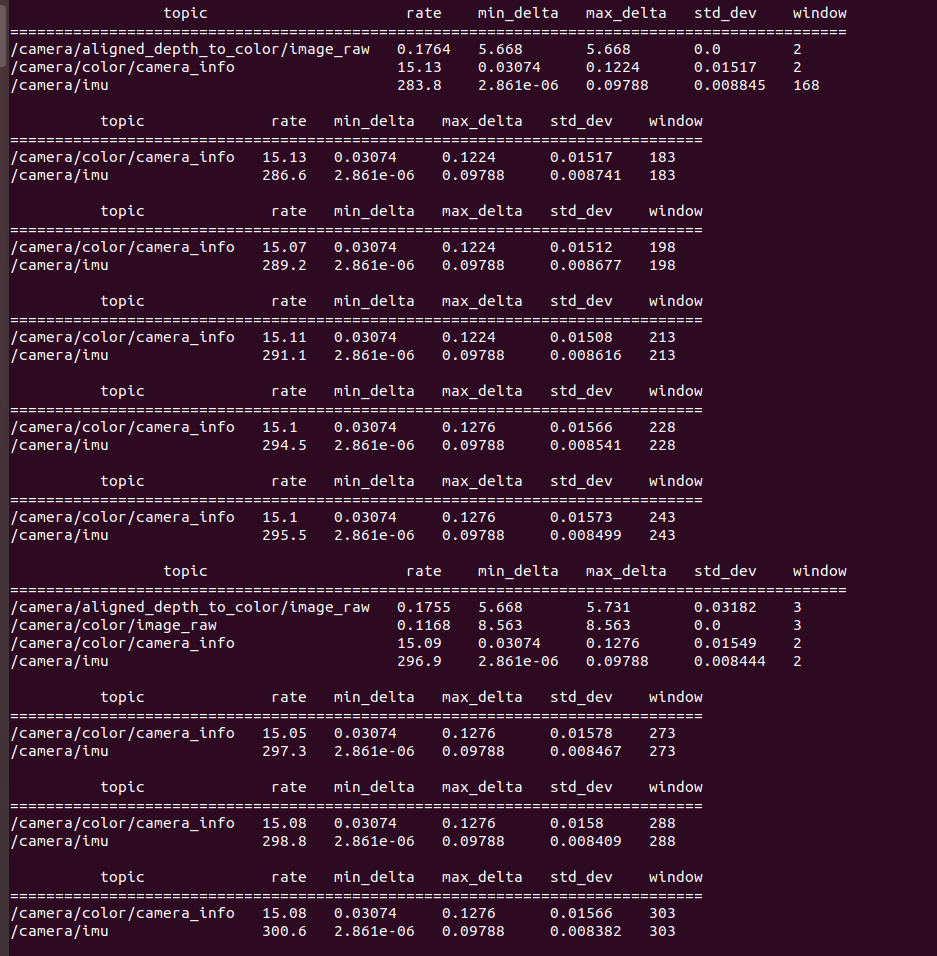 "/camera/imu" is not published by D435i. · Issue #1129 · IntelRealSense ...