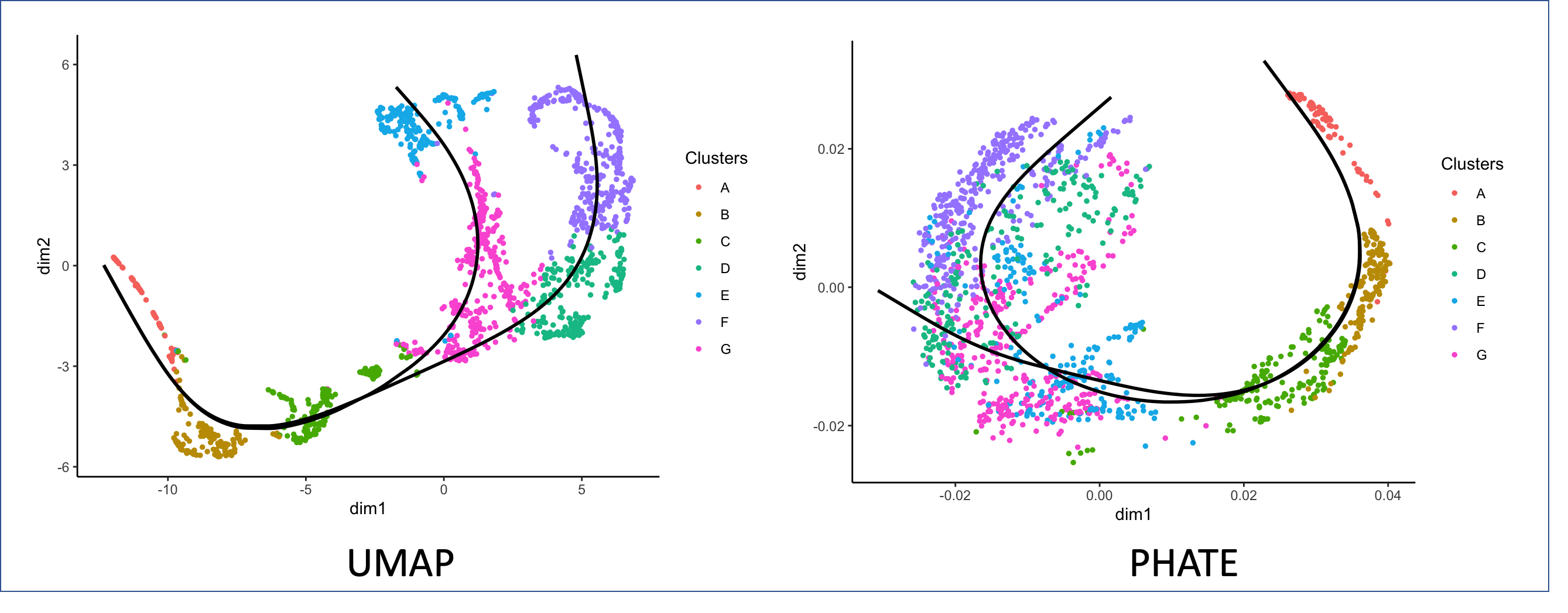 How could I optimize lineage separation ? · Issue #113 · KrishnaswamyLab/PHATE · GitHub
