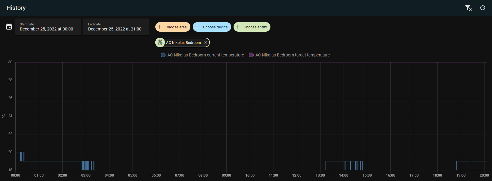 Gree AC current temperature graph flactuation · Issue #84555 · home-assistant/core · GitHub