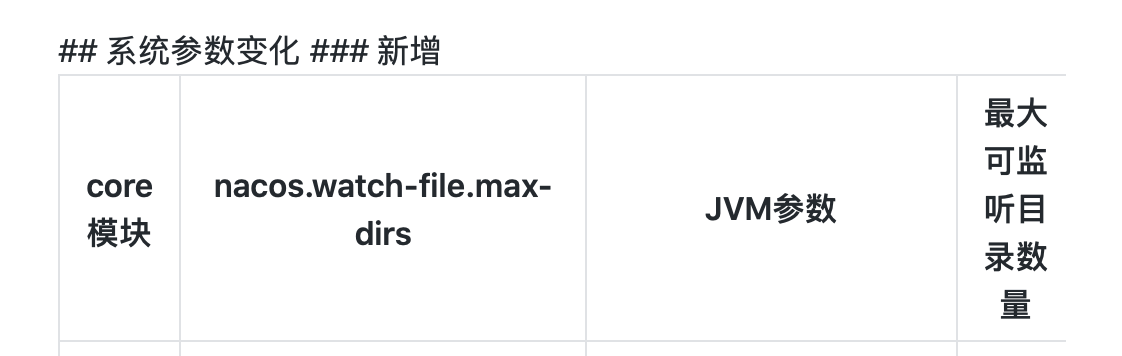 Blog Errors · Issue 3448 · Alibabanacos · Github