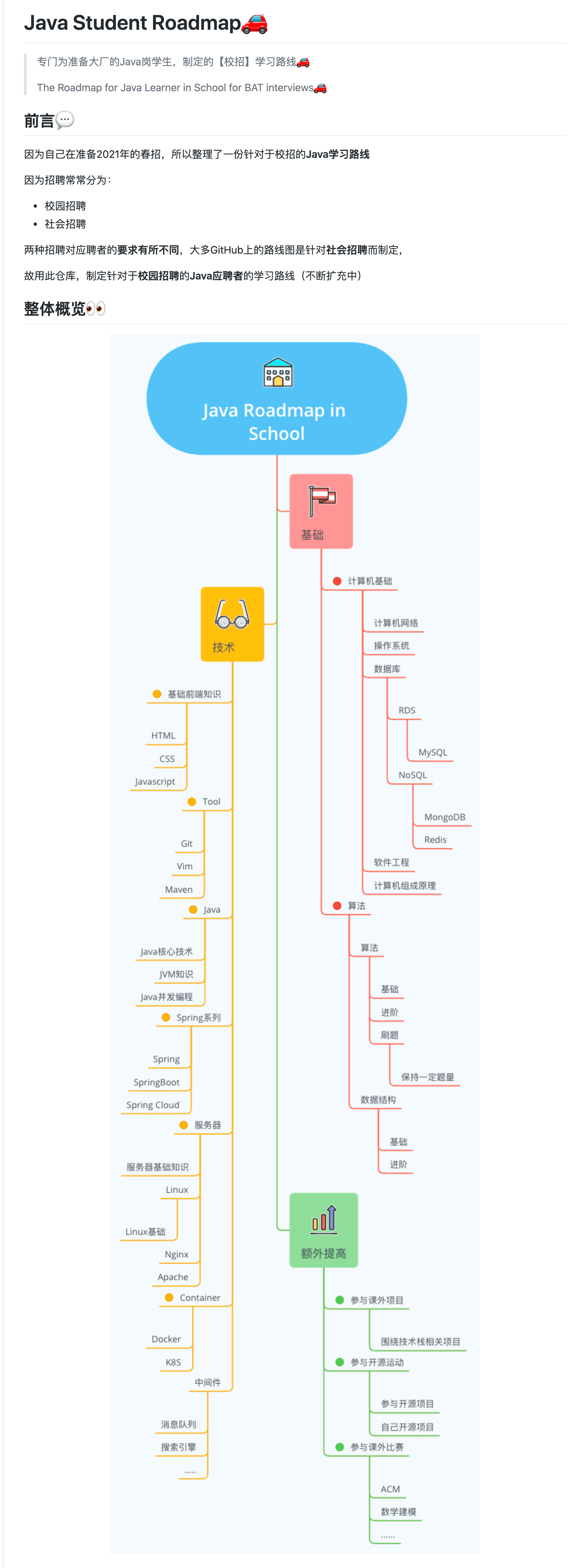 【自荐】 Java-Student-Roadmap · Issue #1349 · 521xueweihan/HelloGitHub · GitHub