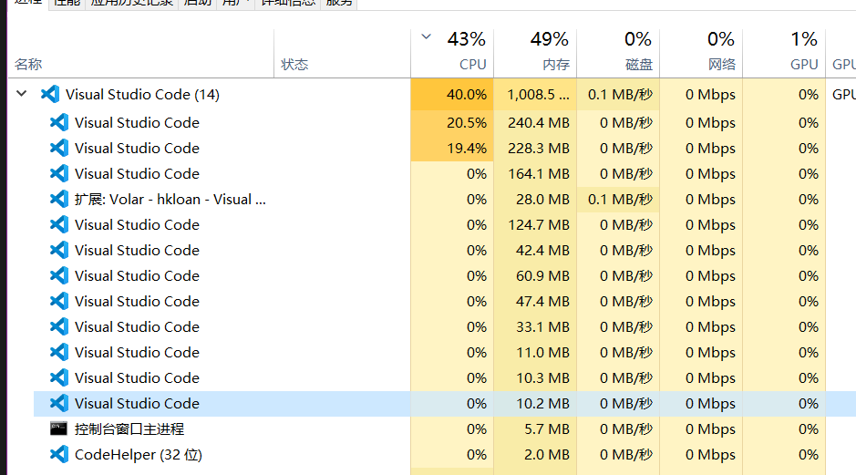 Takes high cpu usage, use with vite vue3 typescript app. · Issue #256 · vuejs/language-tools ...