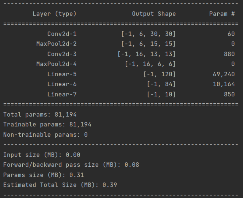 GitHub - thgpddl/MNIST_PyTorch: pytorch实现的MNIST