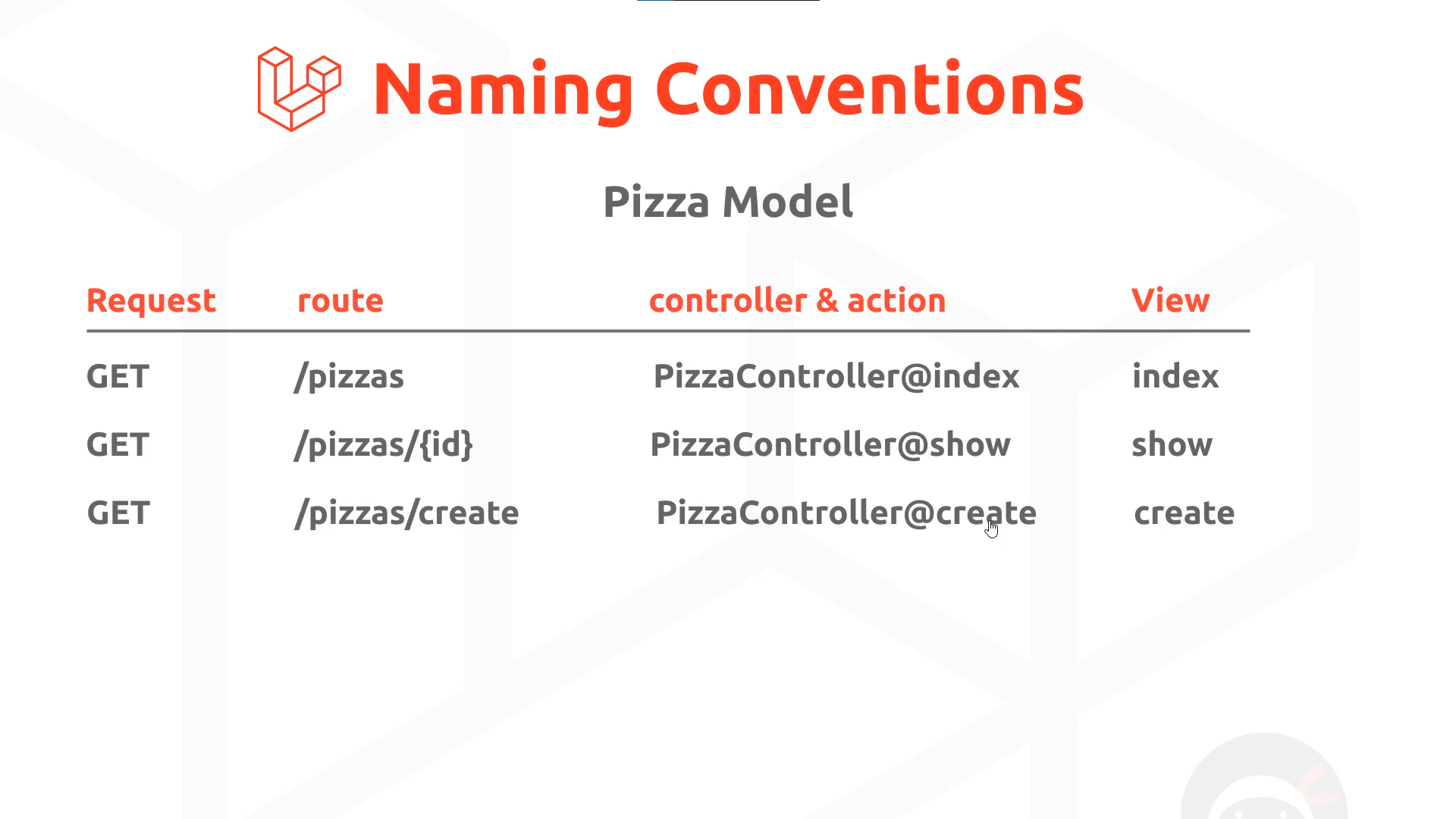 GitHub - VinhDevNguyen/laravel-tutorial