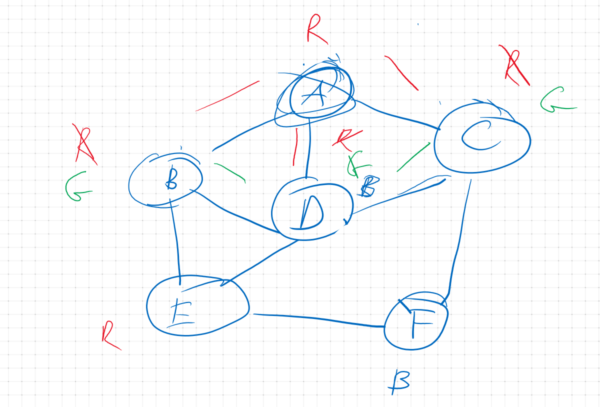 Bug Graph Coloring · Issue #4 · VinhDevNguyen/Introduction-to ...