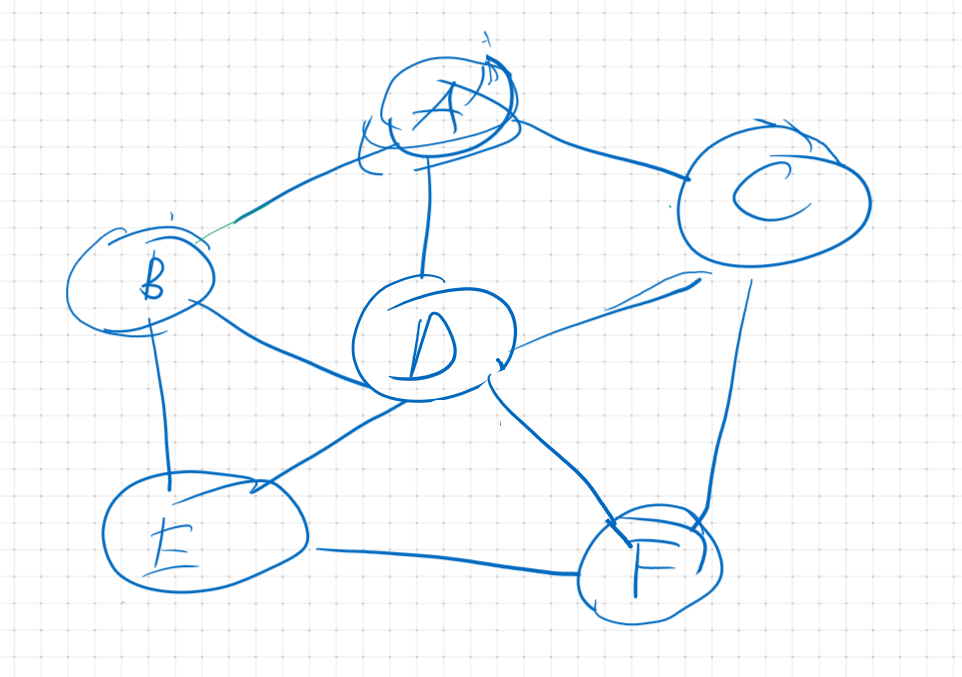 Bug Graph Coloring · Issue #4 · VinhDevNguyen/Introduction-to ...