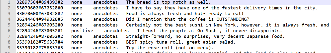 dataset · Issue #2 · HSLCY/ABSA-BERT-pair · GitHub