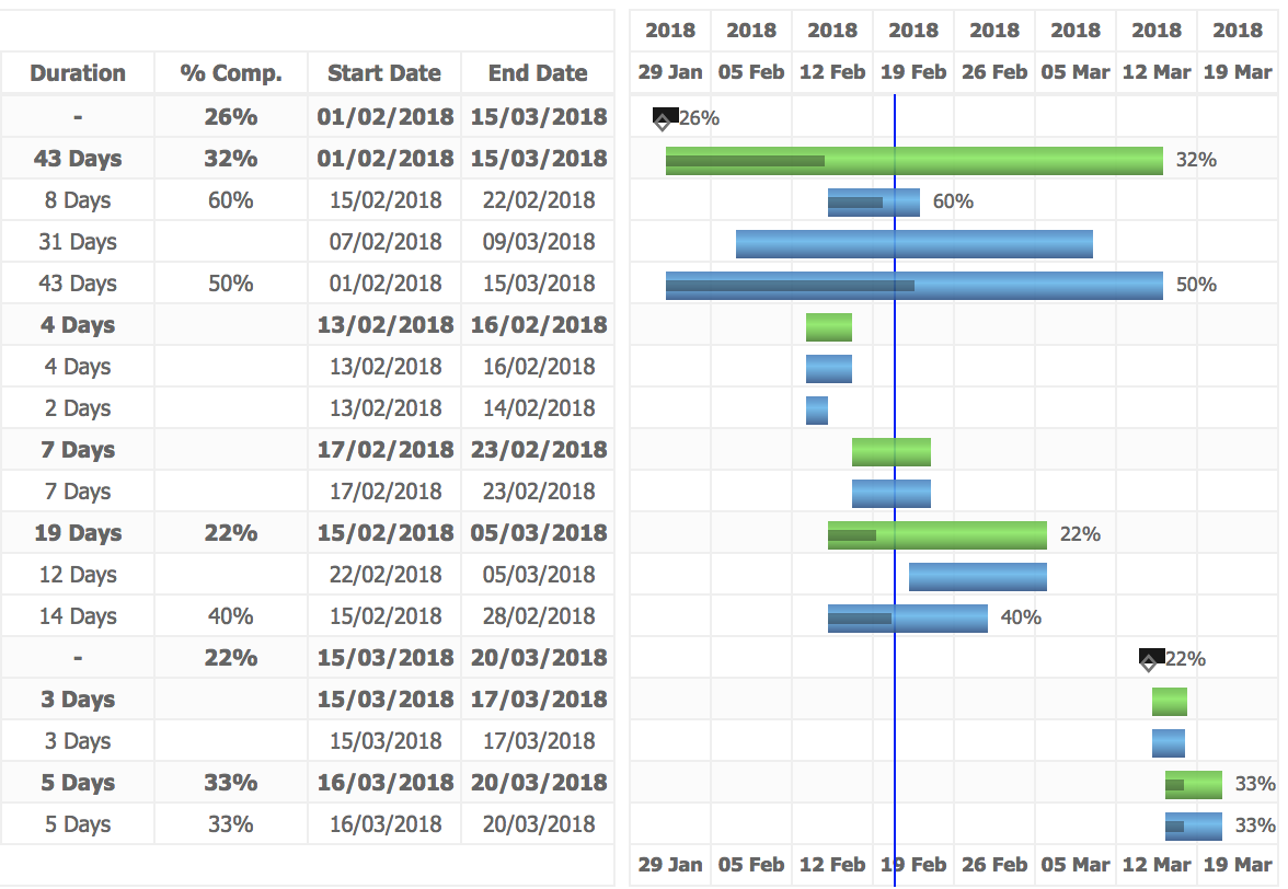Milestone symbols should be at the end date, not at start date · Issue #82 · jsGanttImproved ...