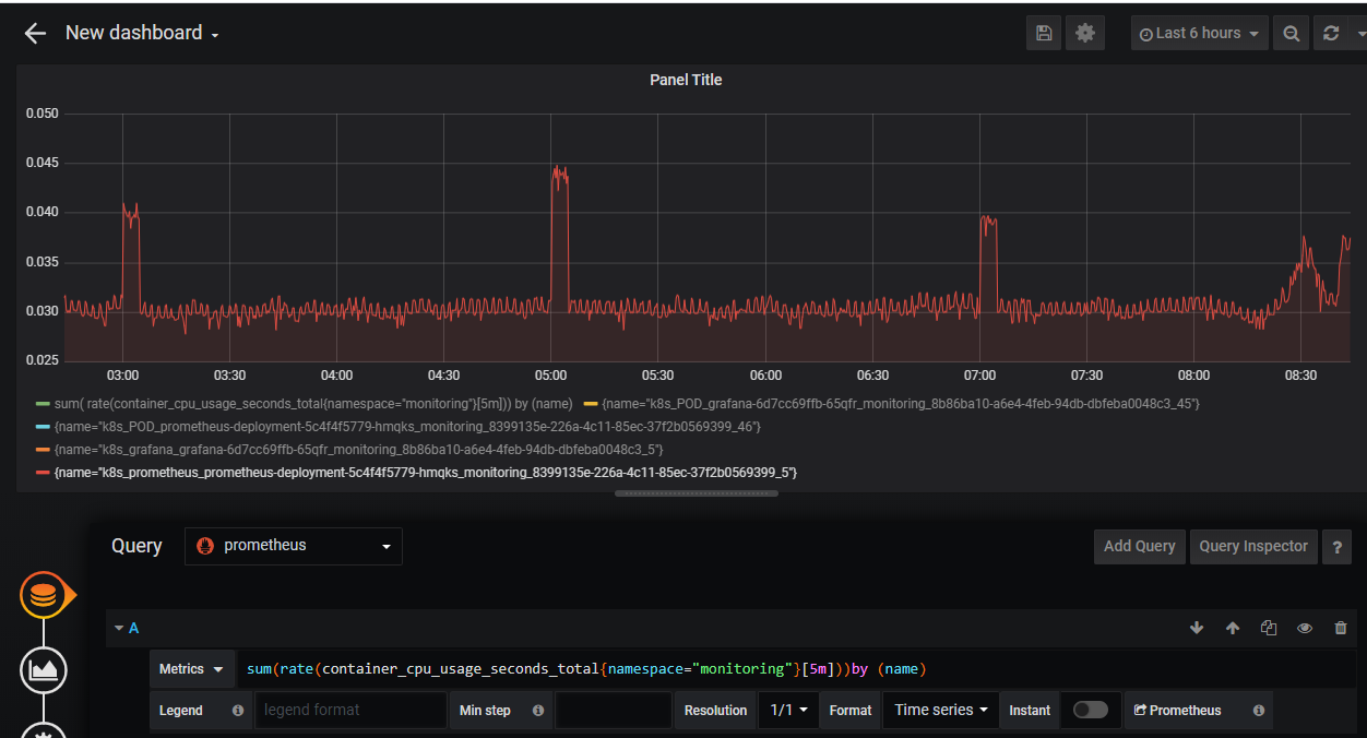 What is the difference between k8s_POD and k8s_prometheus? · Issue #1605 · prometheus/docs · GitHub