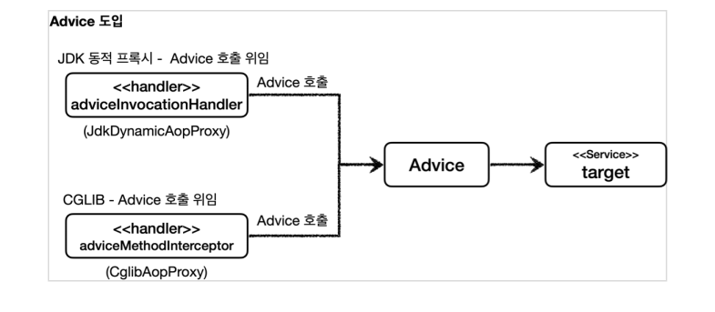 GitHub - philos1234/Advance_proxyPattern: 프록시패턴 공부