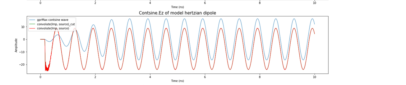 using impulse response and source signal to simulate contsine waveform based signal · Issue #322 ...
