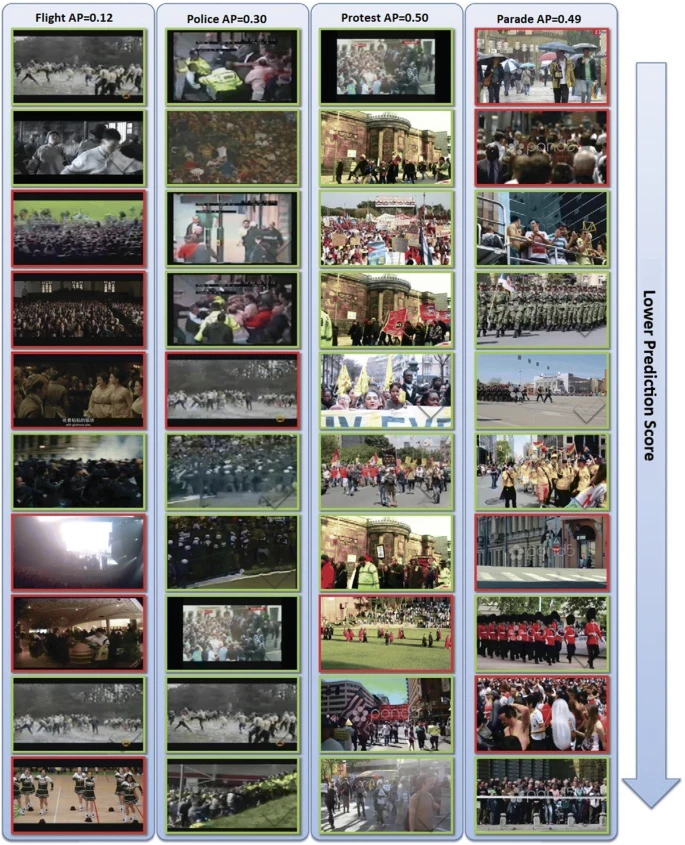 GitHub - nitingour1203/Intelligent-Video-Surveillance: An intelligent video surveillance system ...