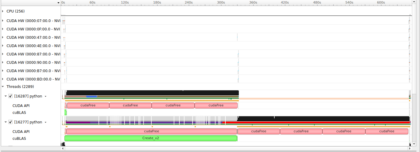 Long CUDA kernels, long overall run times and `CudnnLegacyConvRunner ...