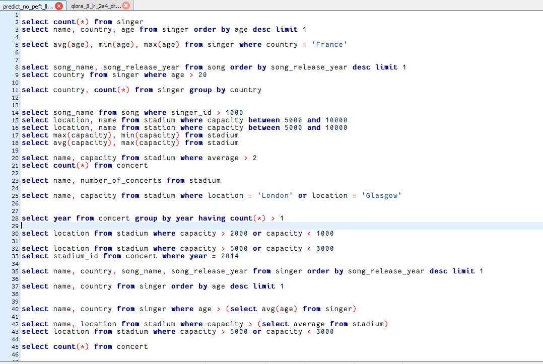 Failure to repeat evaluation results. · Issue #61 · eosphoros-ai/DB-GPT-Hub · GitHub