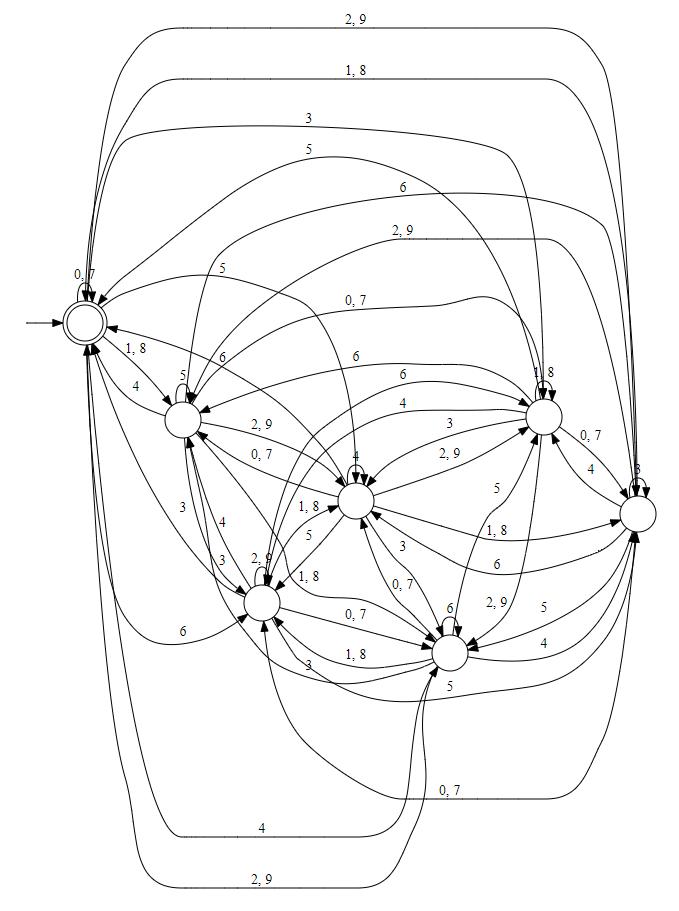 reika727’s gists · GitHub