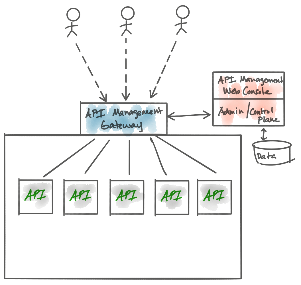 [의역] API 게이트웨이의 정체성, 그리고 어떤 것을 선택해야 하는가. · Issue #99 · TheOpenCloudEngine/uEngine-cloud · GitHub