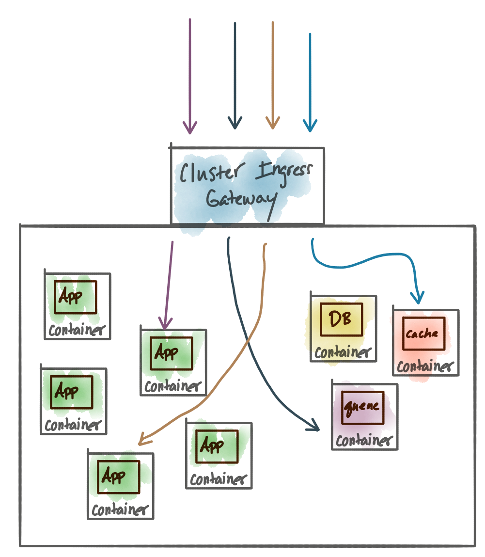 [의역] API 게이트웨이의 정체성, 그리고 어떤 것을 선택해야 하는가. · Issue #99 · TheOpenCloudEngine/uEngine-cloud · GitHub