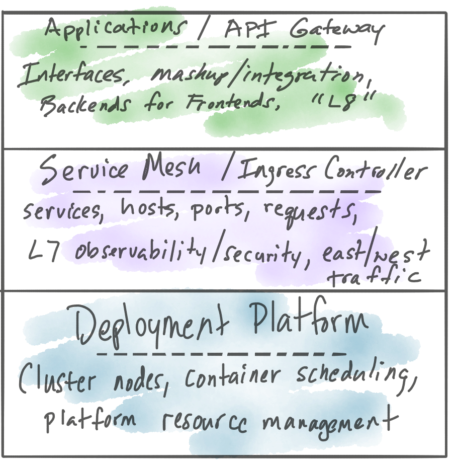 [의역] API 게이트웨이의 정체성, 그리고 어떤 것을 선택해야 하는가. · Issue #99 · TheOpenCloudEngine/uEngine-cloud · GitHub