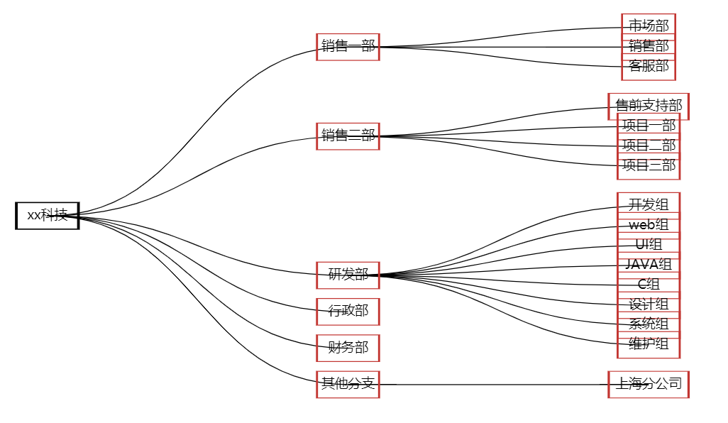 tree树图 标记 · Issue #15842 · apache/echarts · GitHub