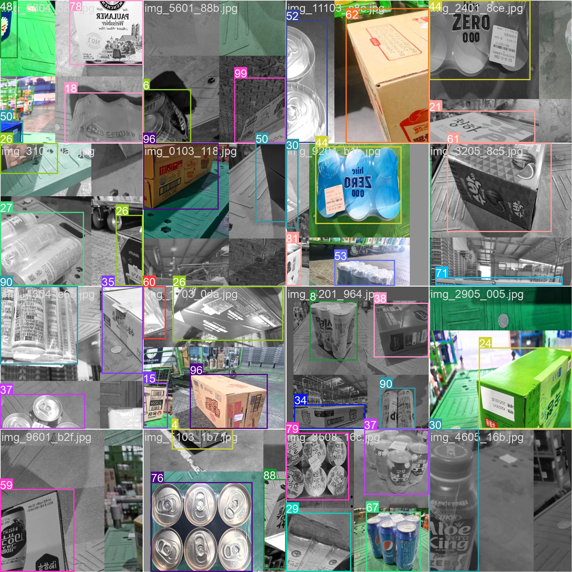 object detection detect box is too big · Issue #4055 · ultralytics/ultralytics · GitHub