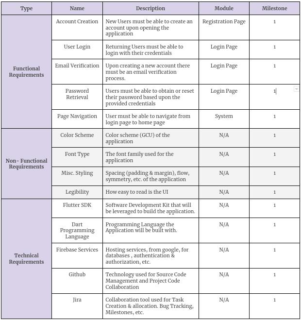 GitHub - Ryanjwoodward/Lopes_Parking_Mobile_Application: Lopes Parking ...