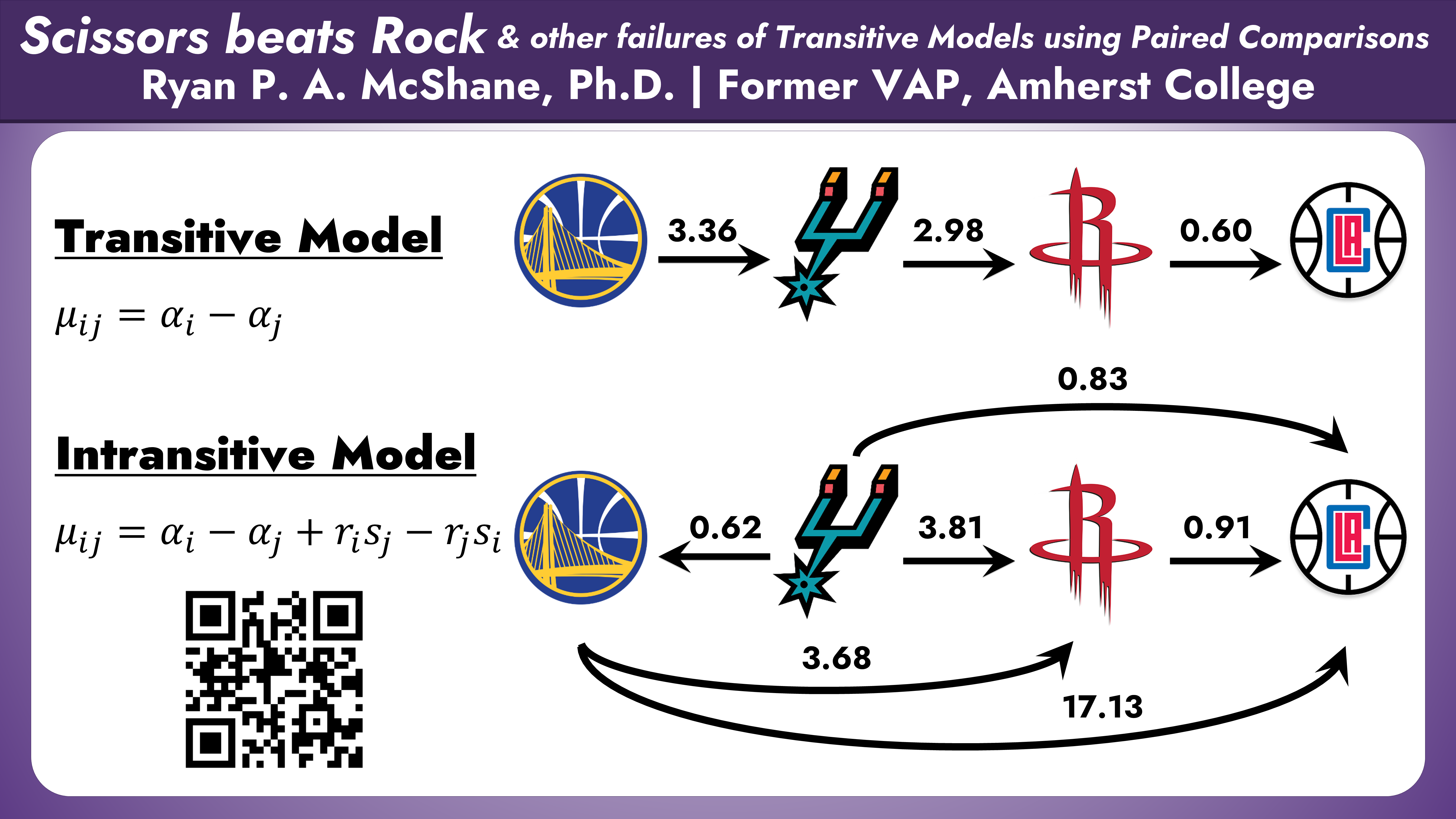 GitHub - math-mcshane/IMS-NRC-2022-Poster-and-Presentation: Repository for my presentations at ...