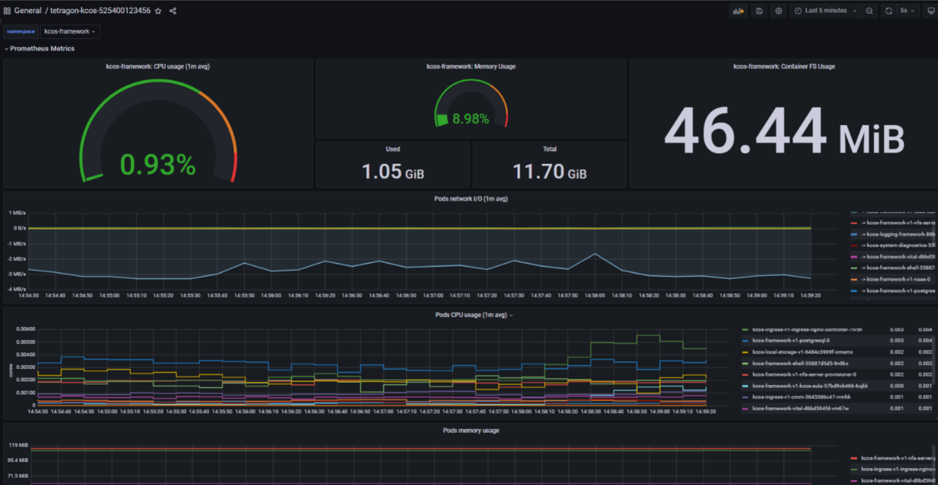 GitHub - keysight-kcos/kovenant: Plug-and-play cluster monitoring setup ...