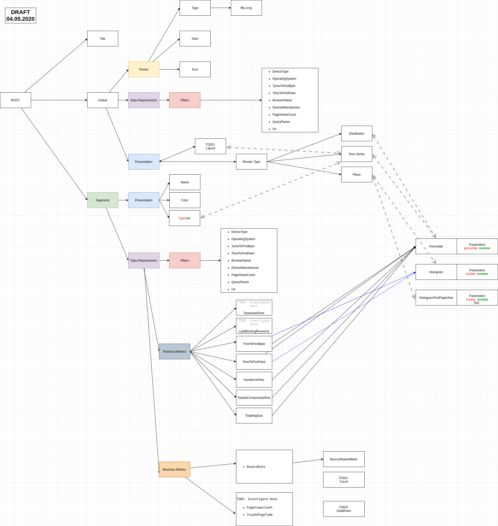 Dynamic JSON schema · Issue #103 · basicrum/basicrum-all-in-one · GitHub