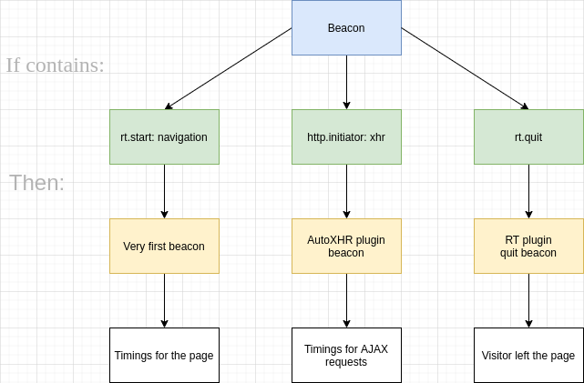 RT metrics · Issue #71 · basicrum/basicrum-all-in-one · GitHub