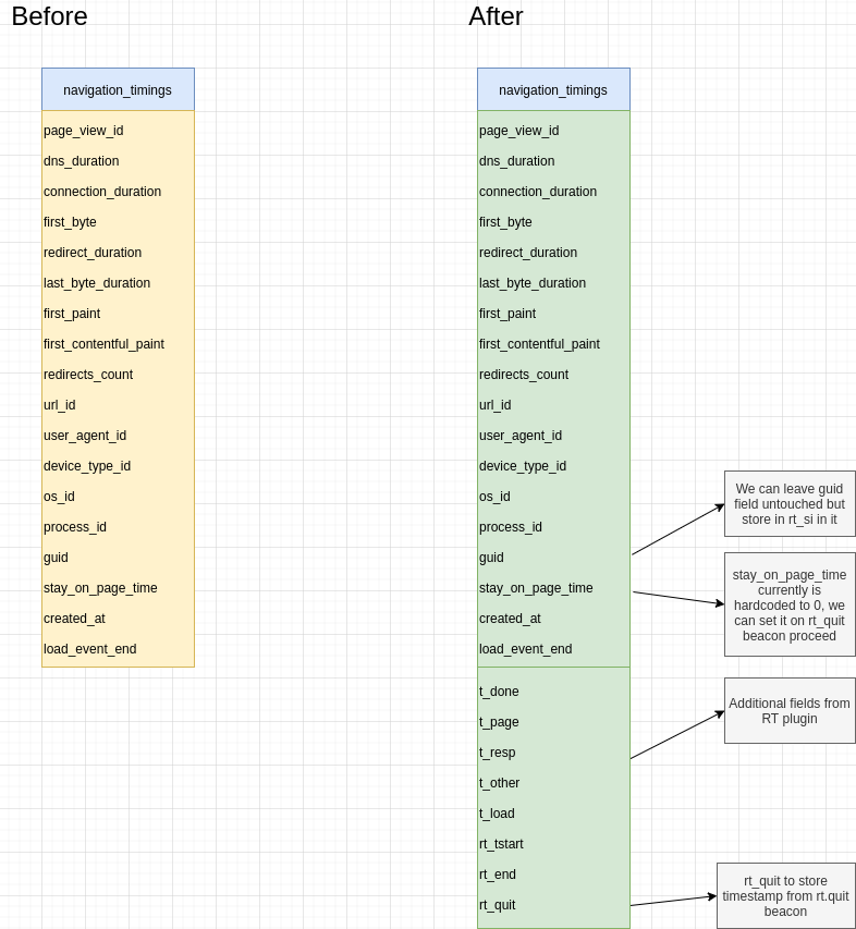 RT metrics · Issue #71 · basicrum/basicrum-all-in-one · GitHub