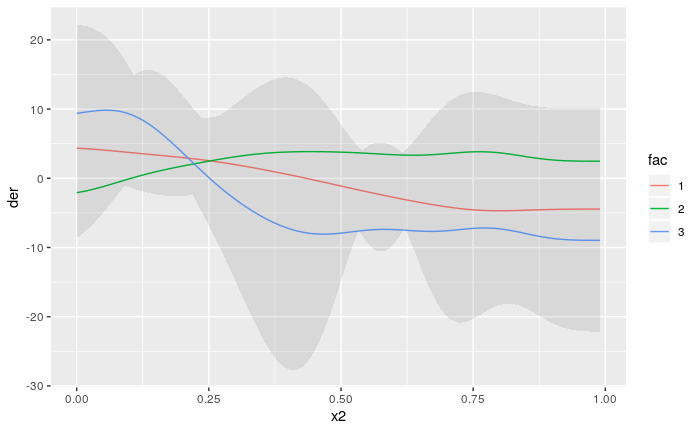 Use extract_draws to get predictions of specified smooth terms · Issue #738 · paul-buerkner/brms ...