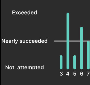 Charts: multiLevelLabels · Issue #545 · syncfusion/flutter-examples ...