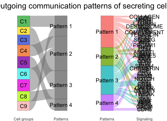 river plot customized color · Issue #390 · sqjin/CellChat · GitHub