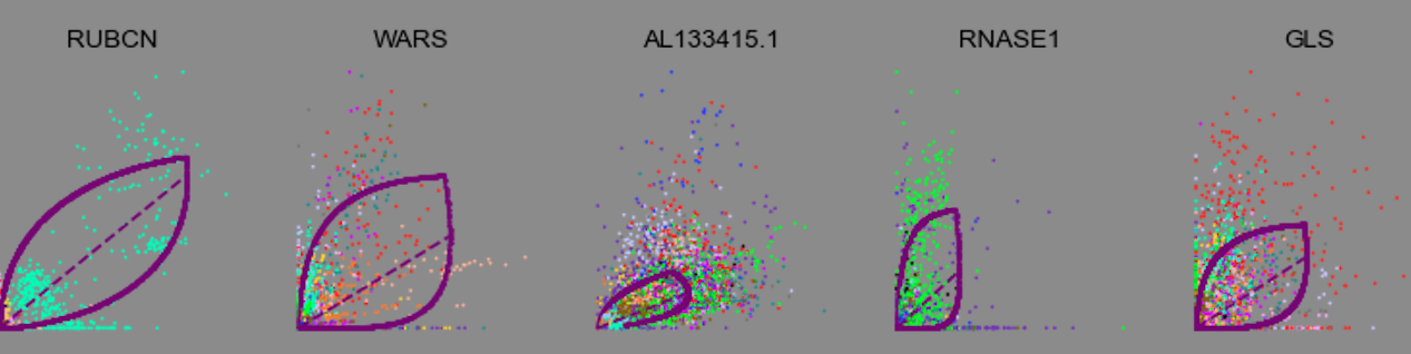 scv.pl.scatter plot resolution · Issue #998 · theislab/scvelo · GitHub