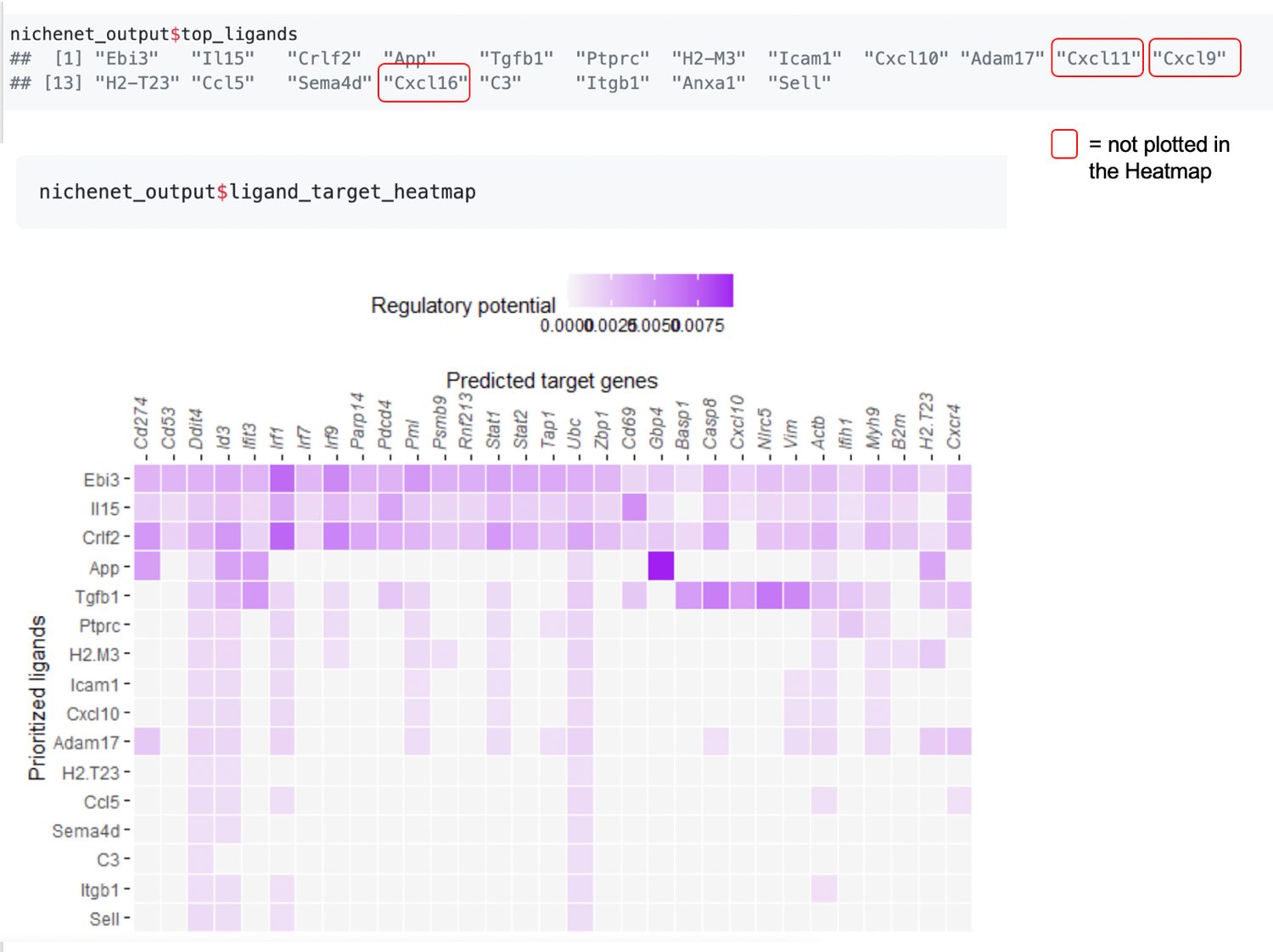 Heatmap visualization of top-ranked ligands and predicted regulated genes · Issue #55 · saeyslab ...