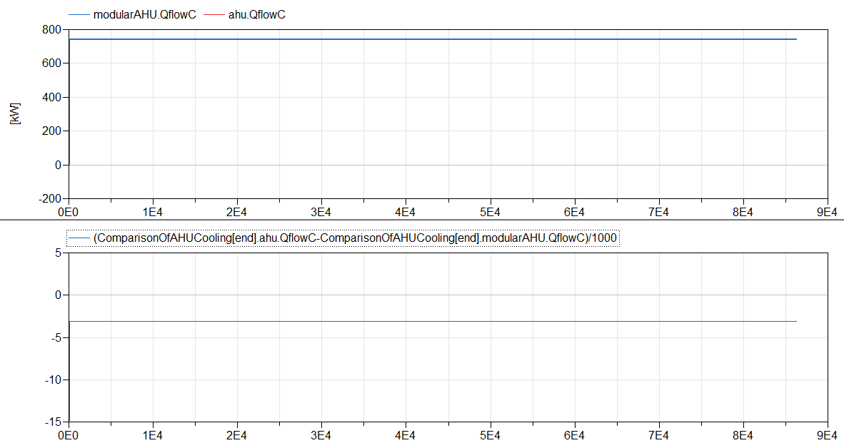 Modular equation-based model of Air Handling Units · Issue #834 · RWTH-EBC/AixLib · GitHub