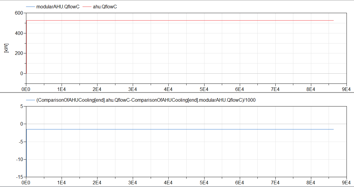 Modular equation-based model of Air Handling Units · Issue #834 · RWTH-EBC/AixLib · GitHub