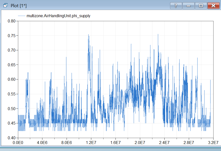 Only humidifier of AHU does not work · Issue #1193 · RWTH-EBC/AixLib · GitHub