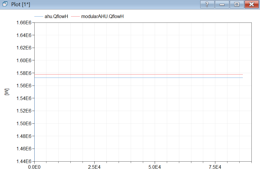 Modular equation-based model of Air Handling Units · Issue #834 · RWTH-EBC/AixLib · GitHub