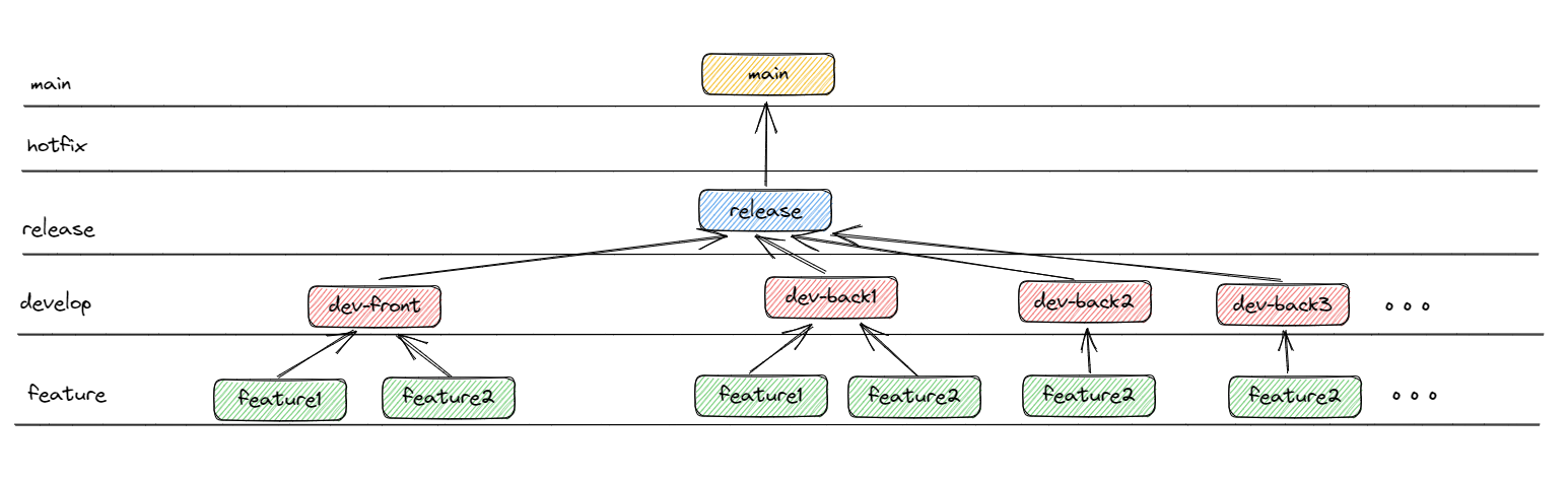 GitHub - calicedev/simollu