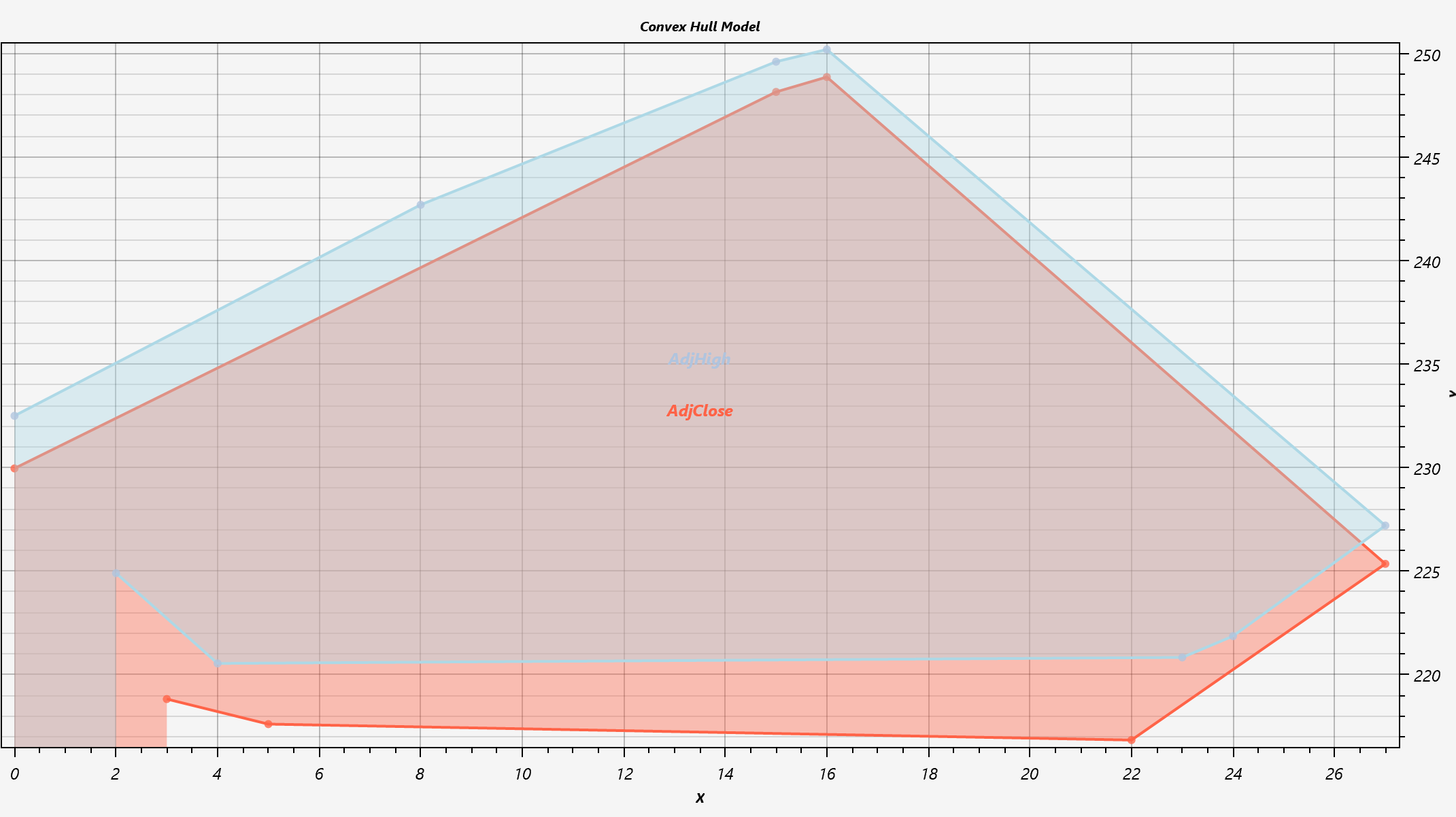 TwoColorAreaSeries is not displayed correctly · Issue #1848 · oxyplot/oxyplot · GitHub
