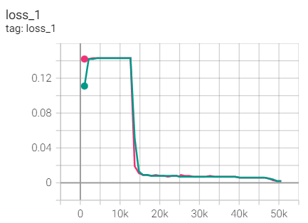 Still get a collapse result from wav2vec2 · Issue #4530 ...
